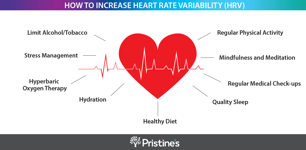 How to Increase and Measure Heart Rate Variability (HRV) – pristines.com